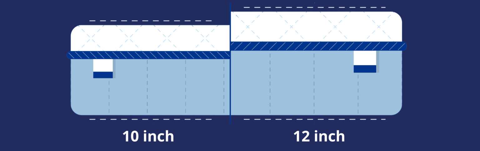 10 Inch Vs 12 Inch Mattress: Which Thickness Is Better?